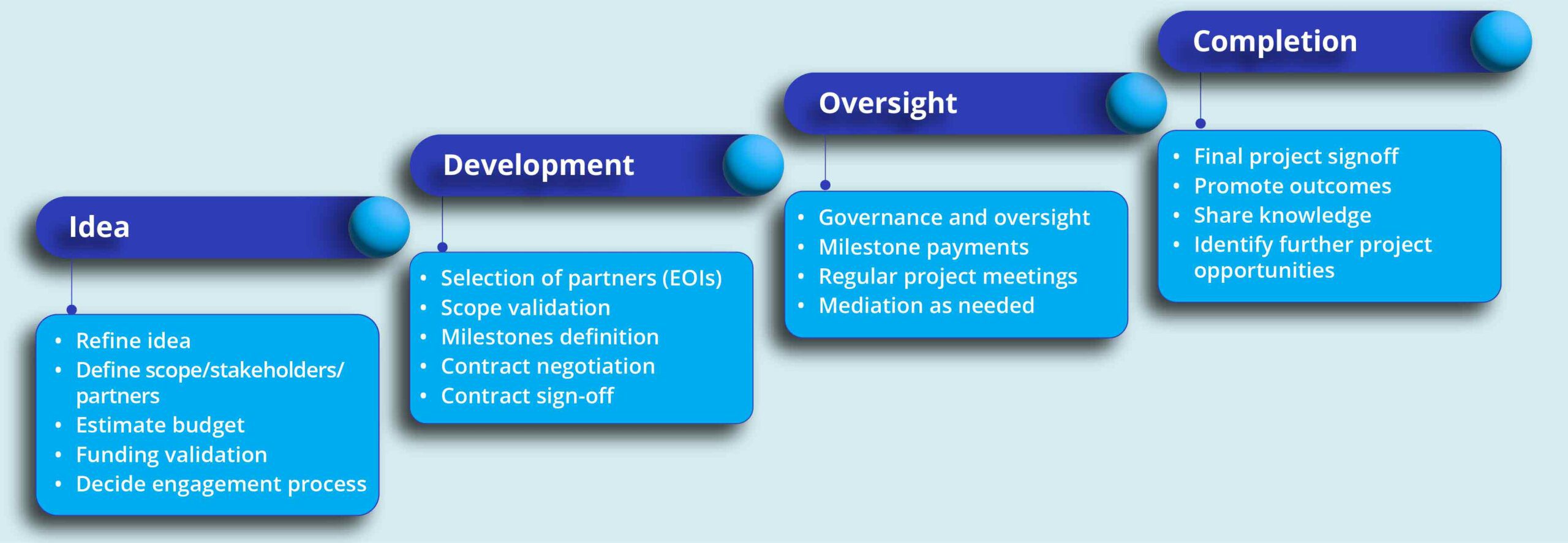 About Us | iMOVE Australia