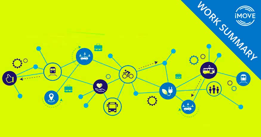 MaaS (Mobility as a Service) in Australia | iMOVE Australia